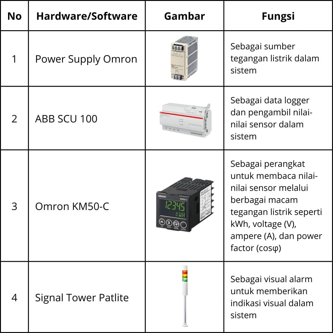 Implementasi Predictive Maintenance Berbasis AI untuk Mencegah Downtime ...